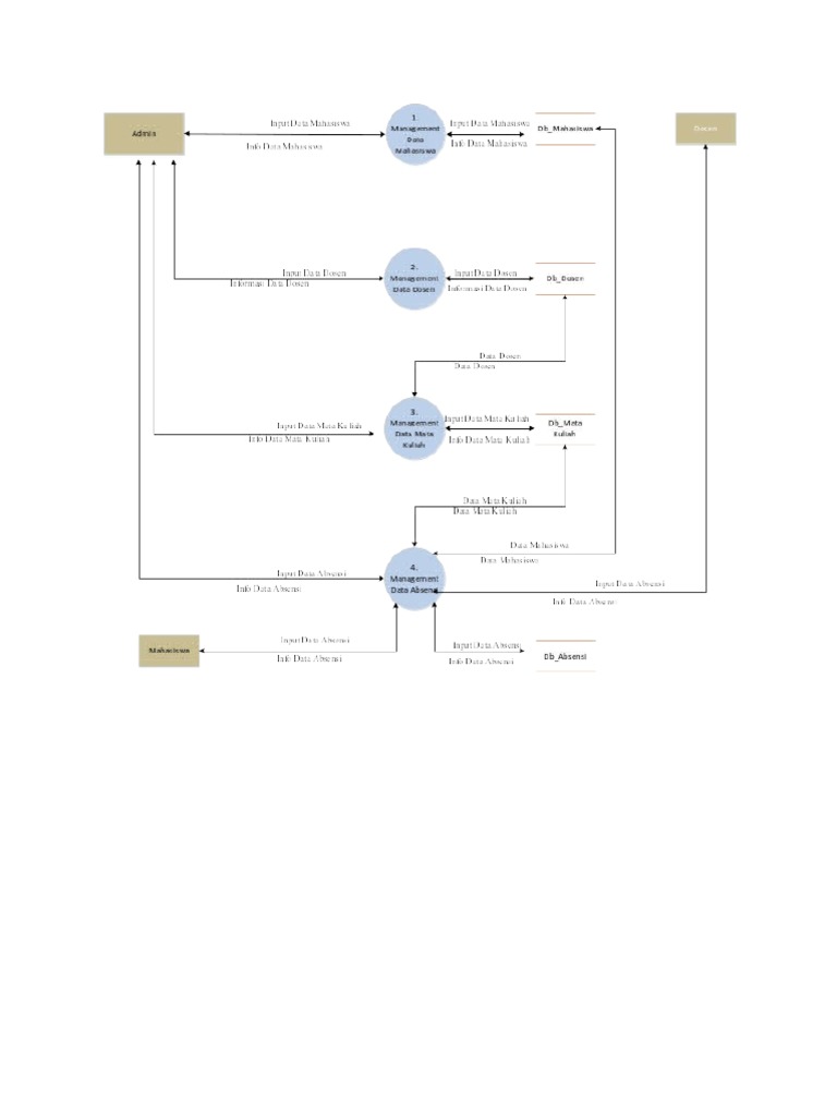Doc1 DFD Level 0 | PDF