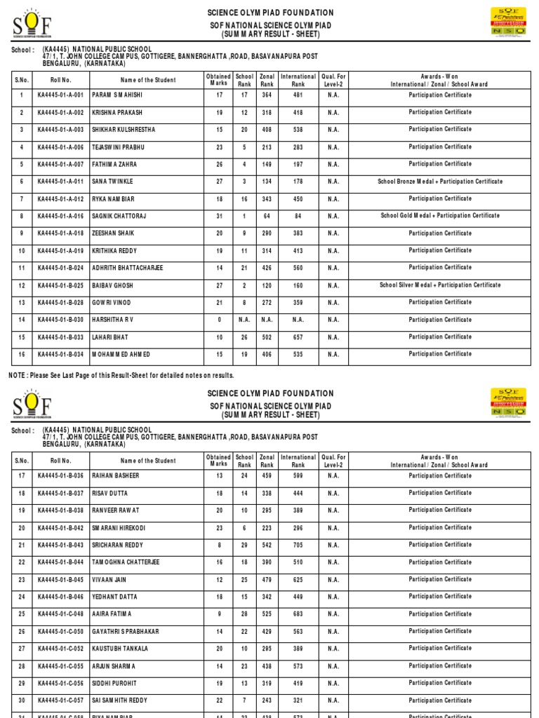 NSO Results PDF | PDF | Educational Organizations
