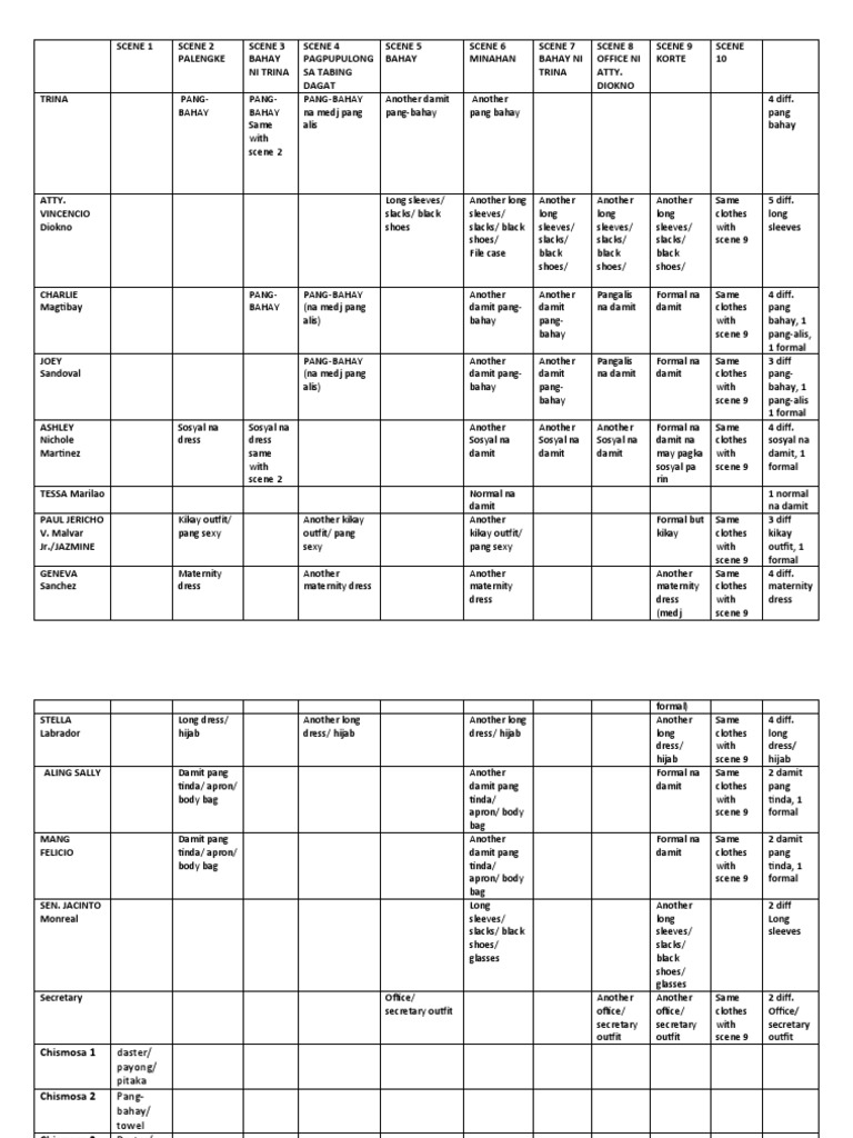Wardrobe | PDF | Clothing | Softlines (Retail)