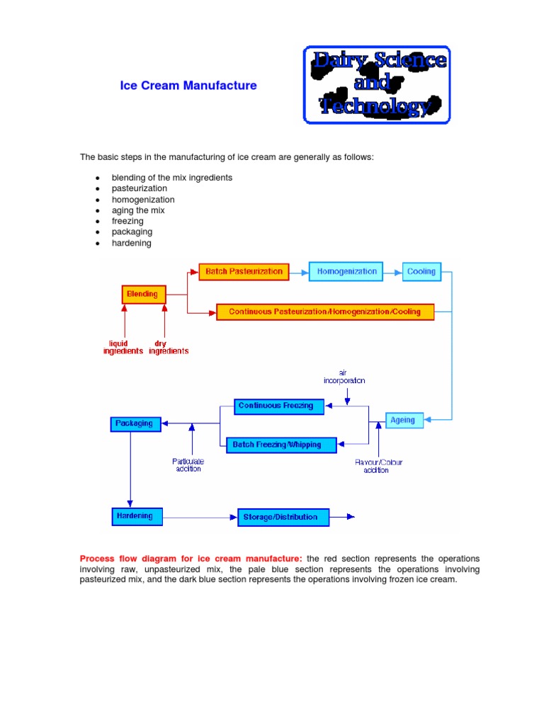 Process Flow Diagram For Ice Cream Manufacture | PDF | Ice | Freezing