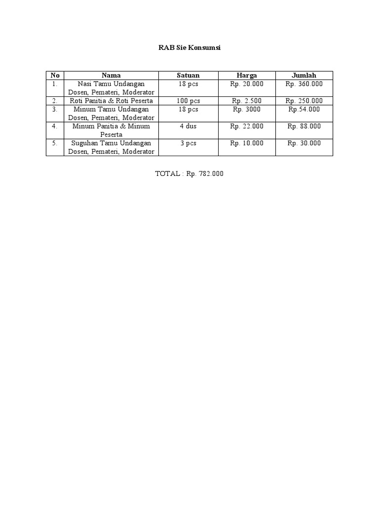 RAB Sie Konsumsi | PDF