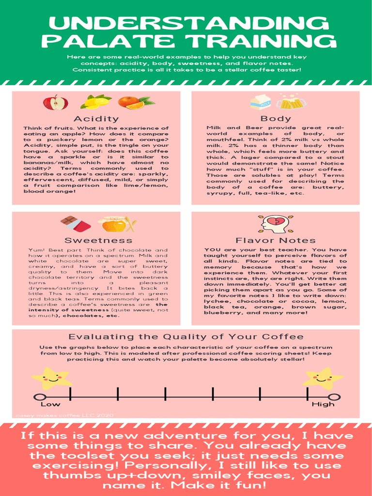 Palate Training | PDF | Chocolate | Taste