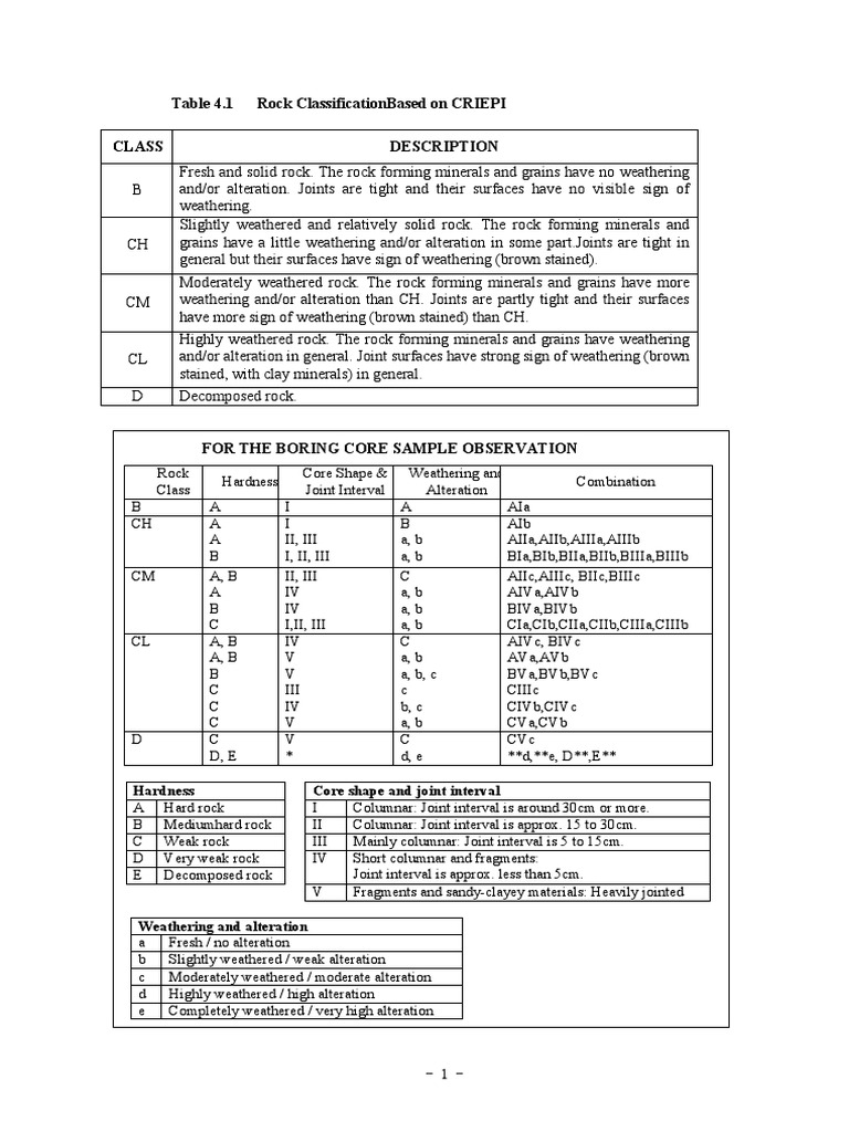 Rock Classification and Properties | PDF | Weathering | Rock (Geology)