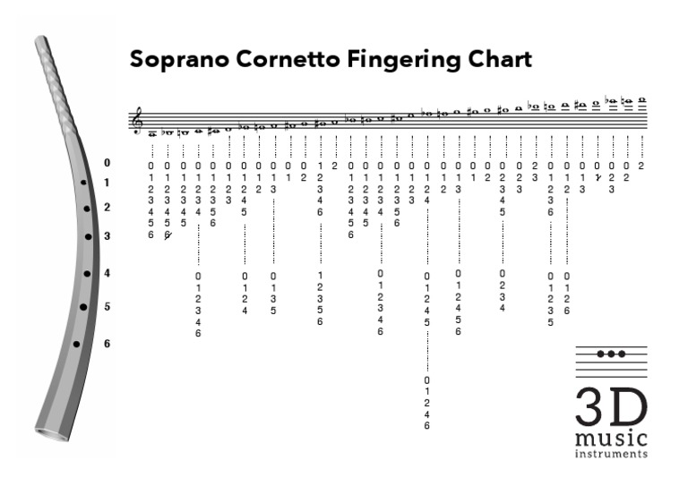 soprano-cornetto-fingering-chart.pdf | PDF