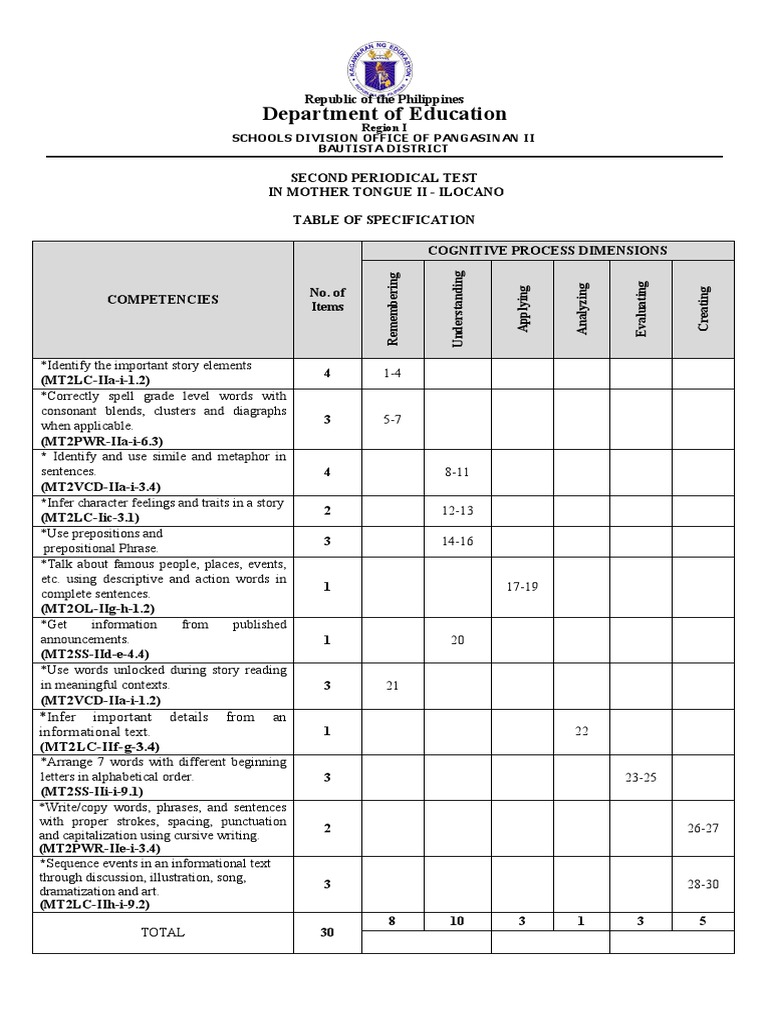 2ND Periodical Test (MTB-2 Iloko) | PDF | Word | Notation