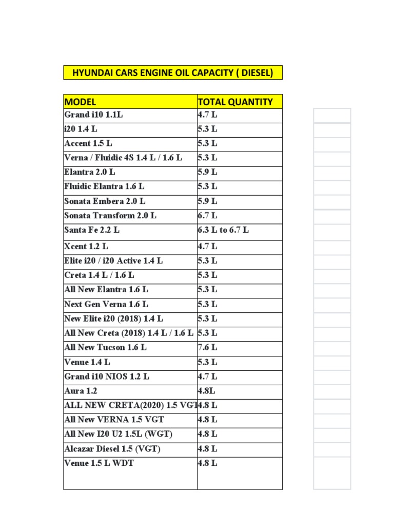 Oil Capacity Chart | PDF | Motor Oil | Motor Vehicle Manufacturers