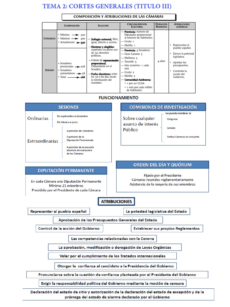 Esquema Tema 2 | PDF | Cortes Generales | Gobierno
