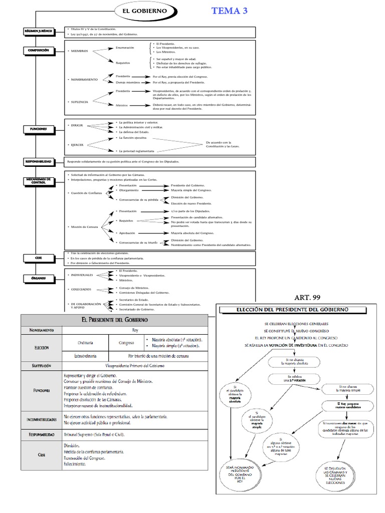 ESQUEMA TEMA 3 | PDF | Gobierno de españa | Gobierno