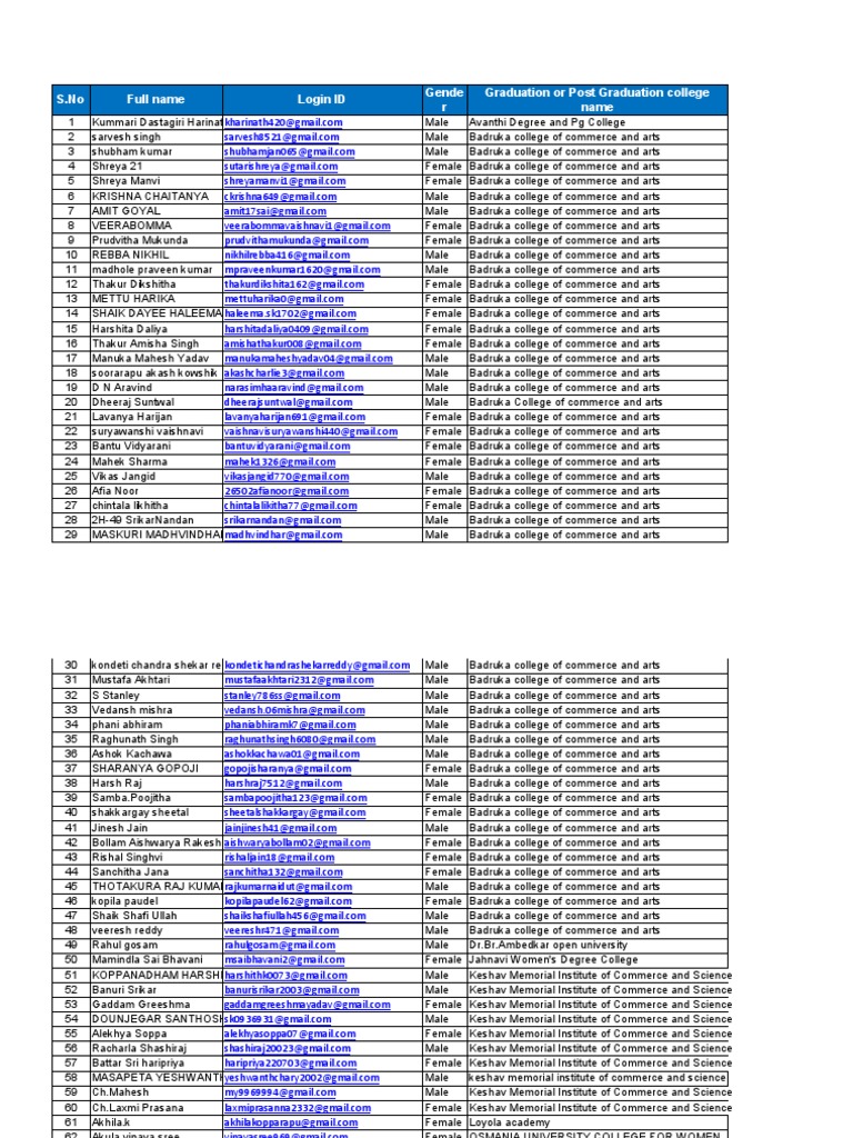 Factset Result - Badruka12 | PDF