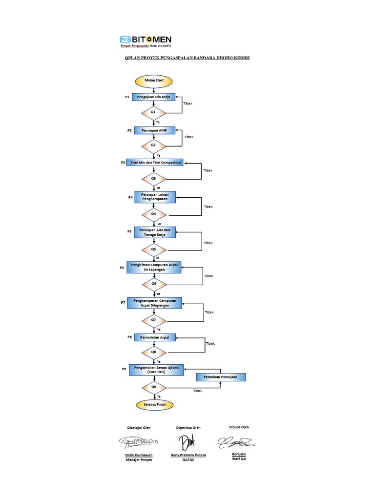 Q-Plan (FIX) | PDF