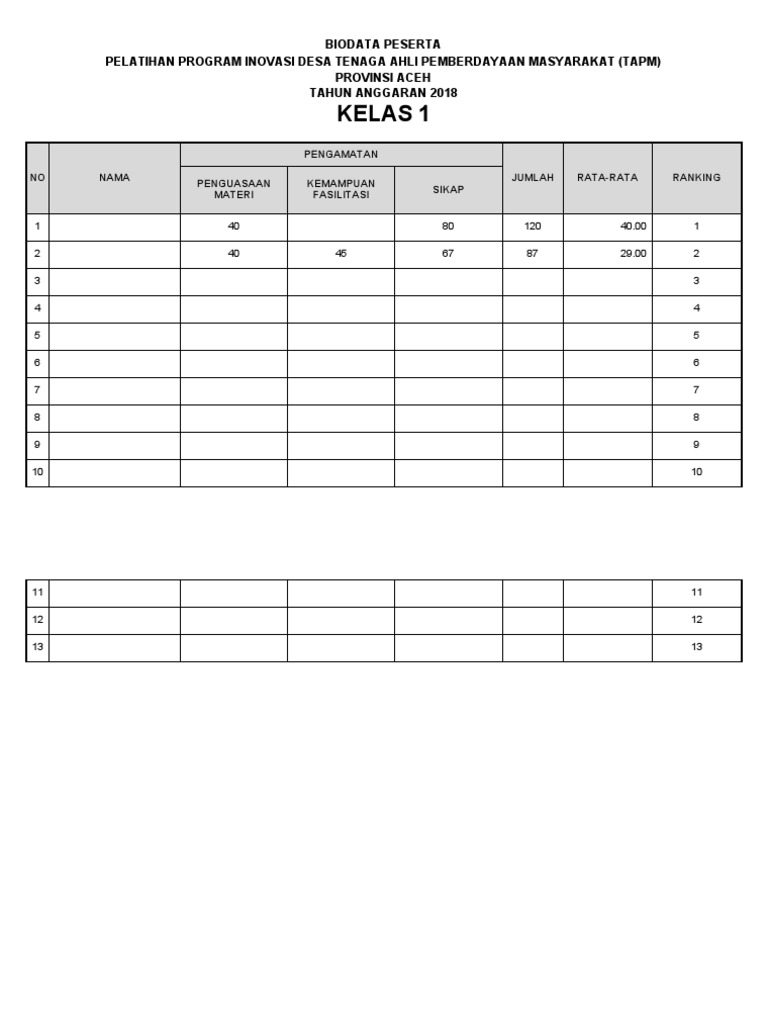 Rekap Absen Pelatih | PDF