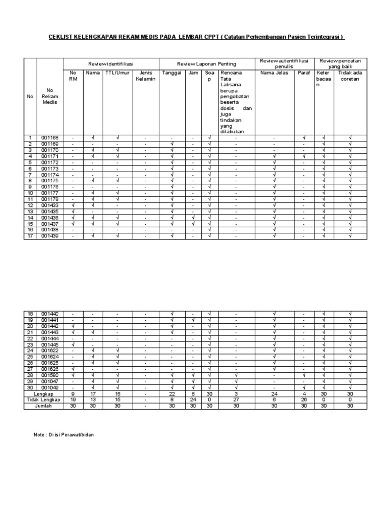 Ceklist Kelengkapan Rekam Medis Pada Lembar CPPT | PDF