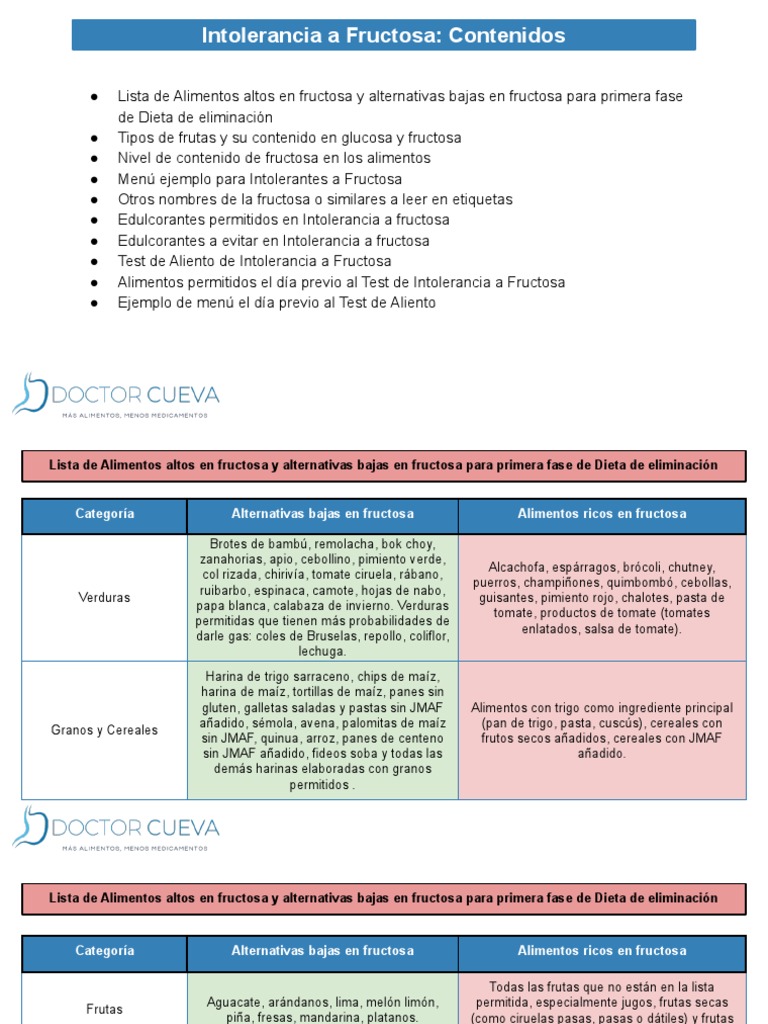 Intolerancia A Fructosa-Alimentos-Evitar-Menus-Slides | PDF | Fructosa ...