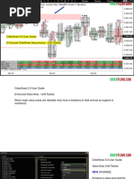 The Orderflows Bulge Michael Valtos | PDF | Futures Contract | Market ...
