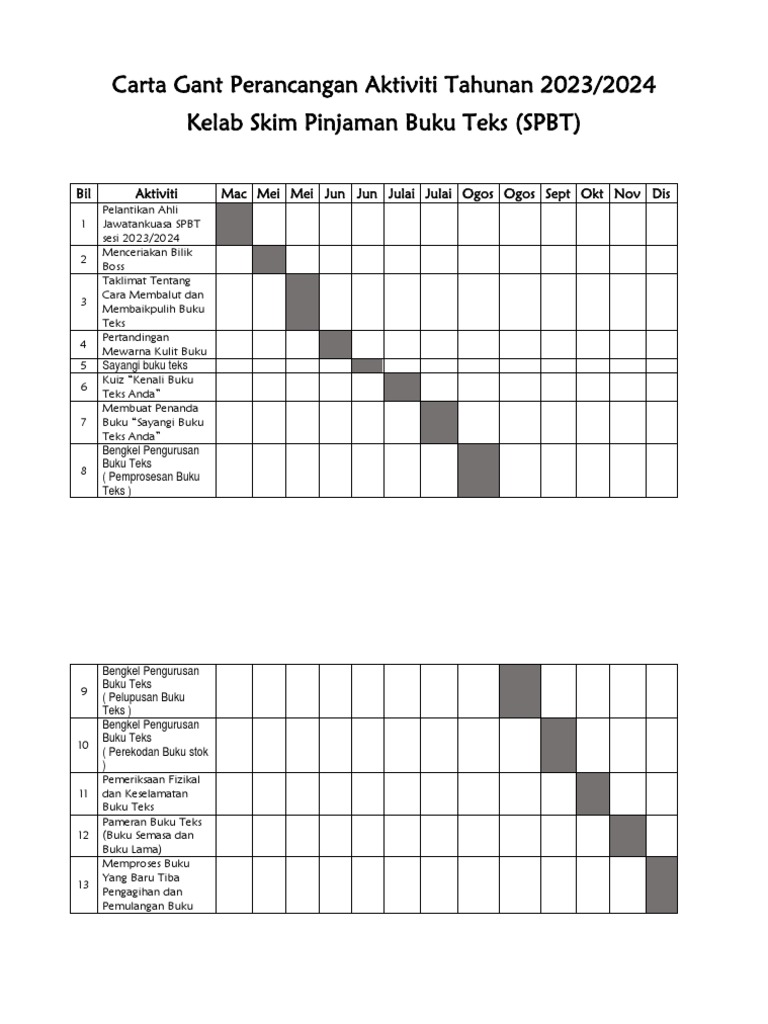Carta Gant Perancangan Aktiviti Tahunan 2023 | PDF