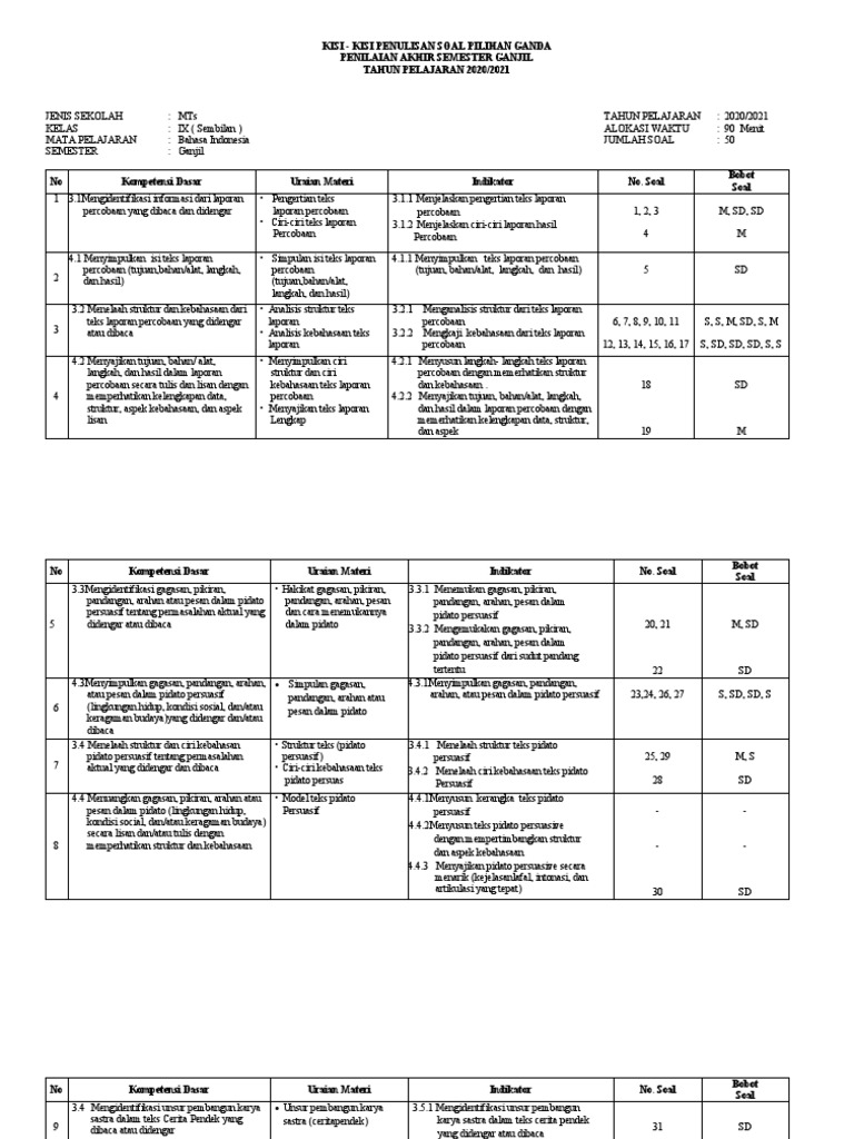 Kisi Kisi B.indo KLS 9 | PDF