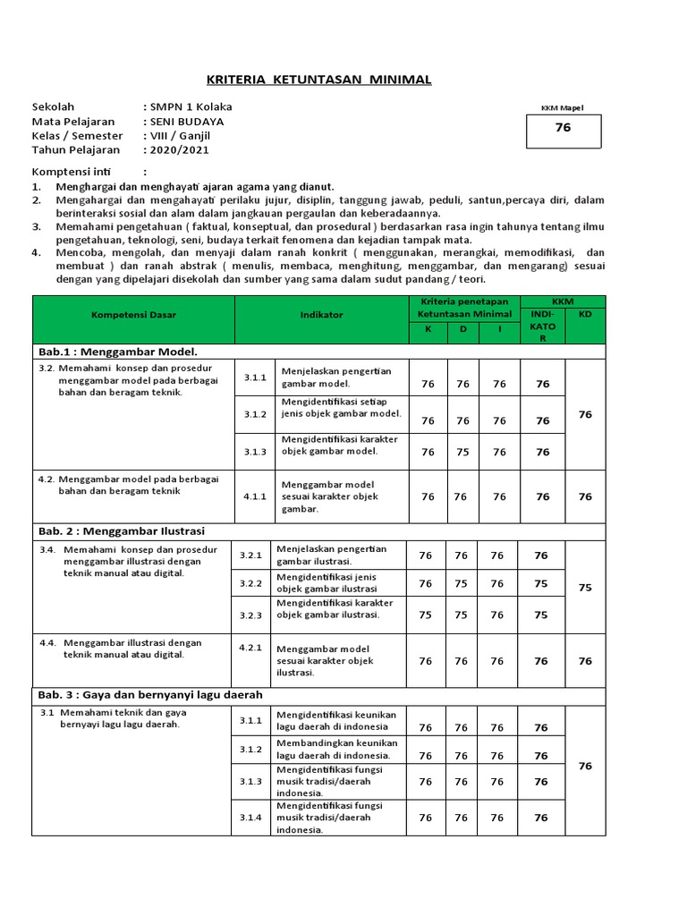 KKM SBK Kelas 8 | PDF