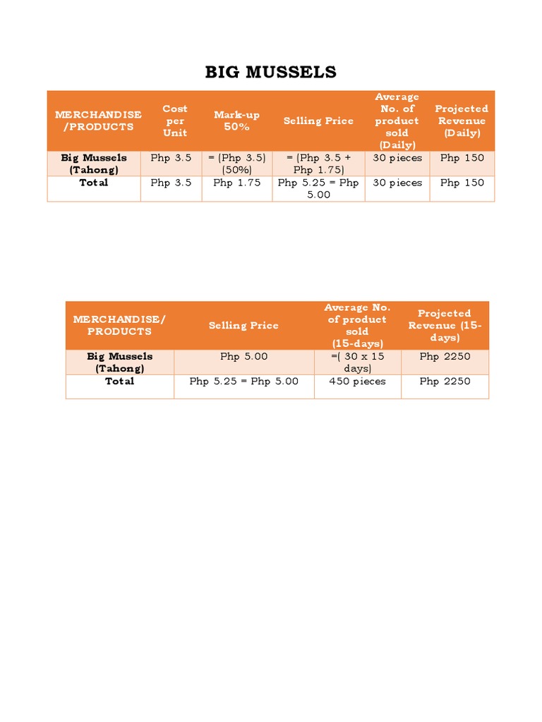 Projected Revenue | PDF