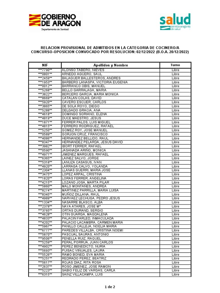 Admitidos Cocinero/a Concurso 2022 | PDF