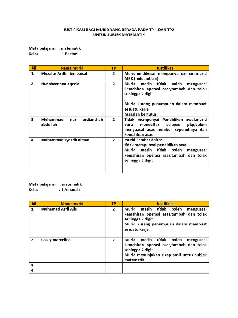 Justifikasi Bagi Murid Yang Berada Pada TP 1 Dan Tp2 | PDF