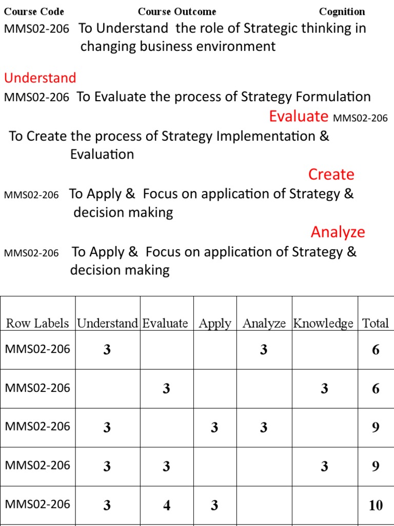 Strategy Implementation and Evaluation in Changing Business ...