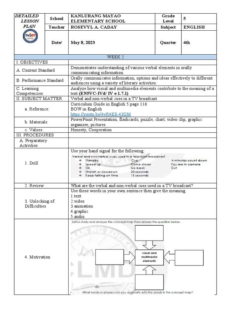 Q4-English 5-W2 | PDF | Multimedia | Graphics