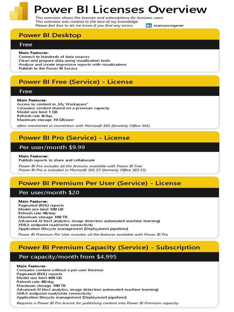 Power BI Licenses EN | PDF