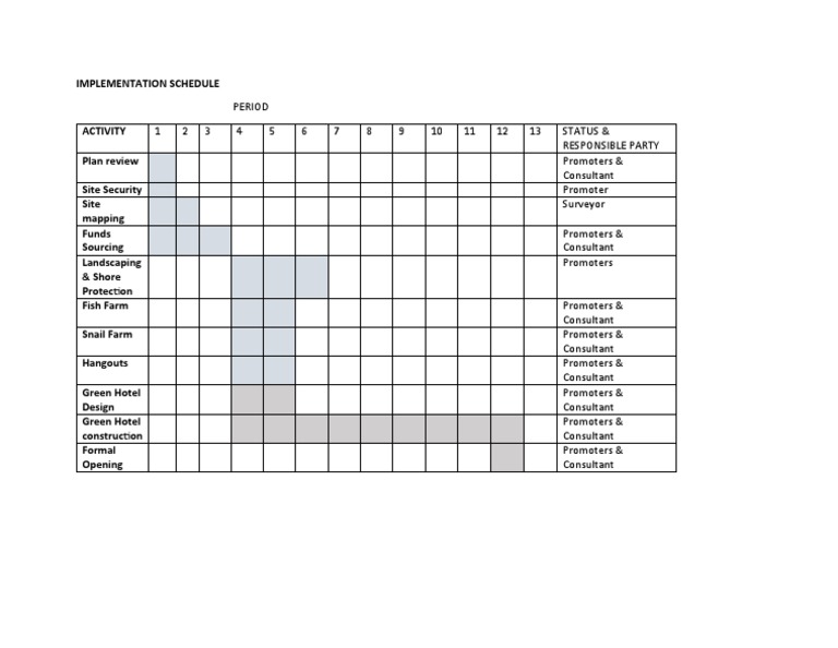Implementation Schedule | PDF