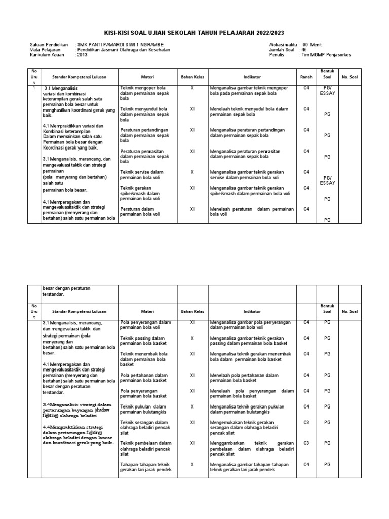 Kisi-Kisi Pjok PPS1 | PDF