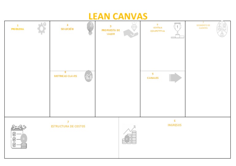 Lean Canvas - Formato | PDF