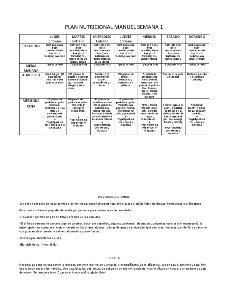 Plan Nutricional Semana 1 | PDF | ensalada | Alimentos