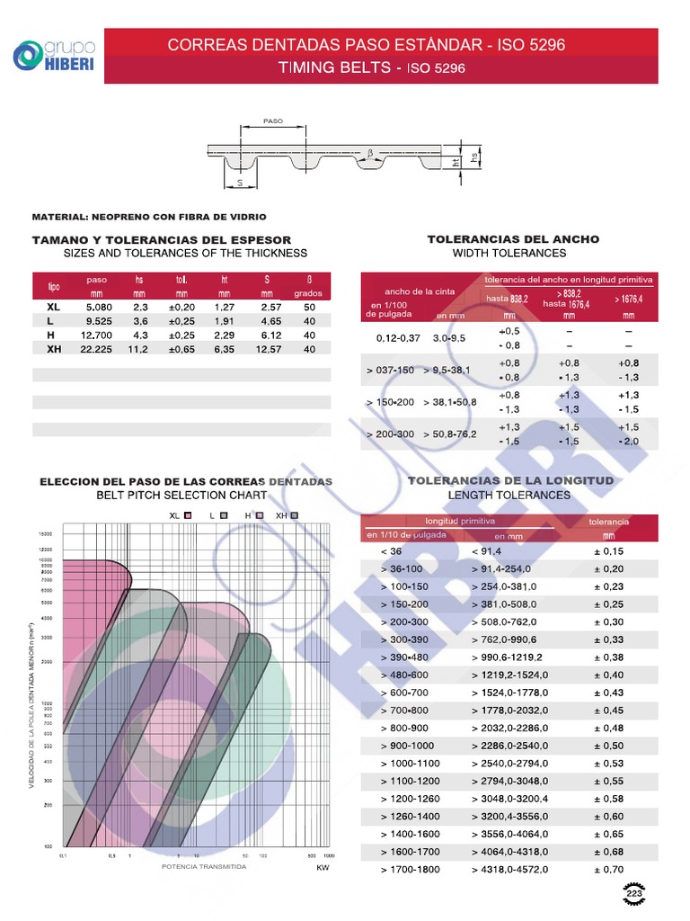 Especificaciones de Correas ISO 5296 | PDF | Bienes manufacturados