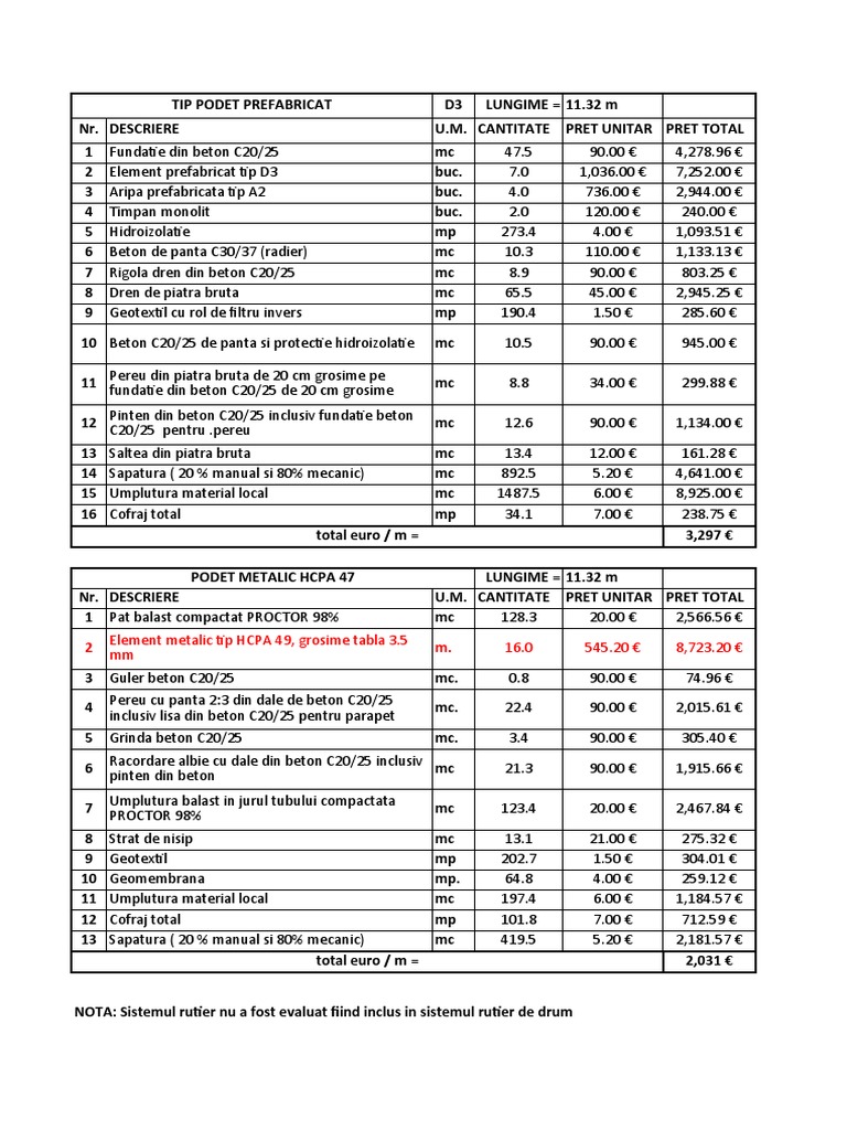 Studiu Comparativ Structuri Metalice Tip HCPA VS PREFABRICATE DIN BETON | PDF