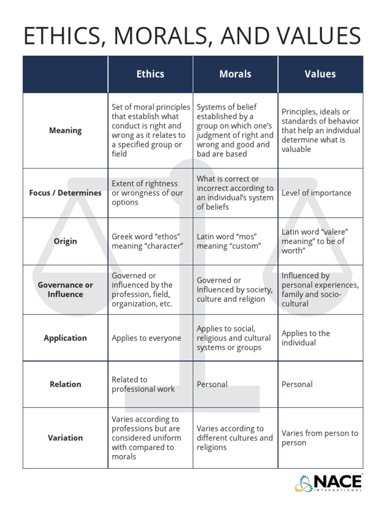 Intro NACE Ethic | PDF | Morality | Applied Ethics