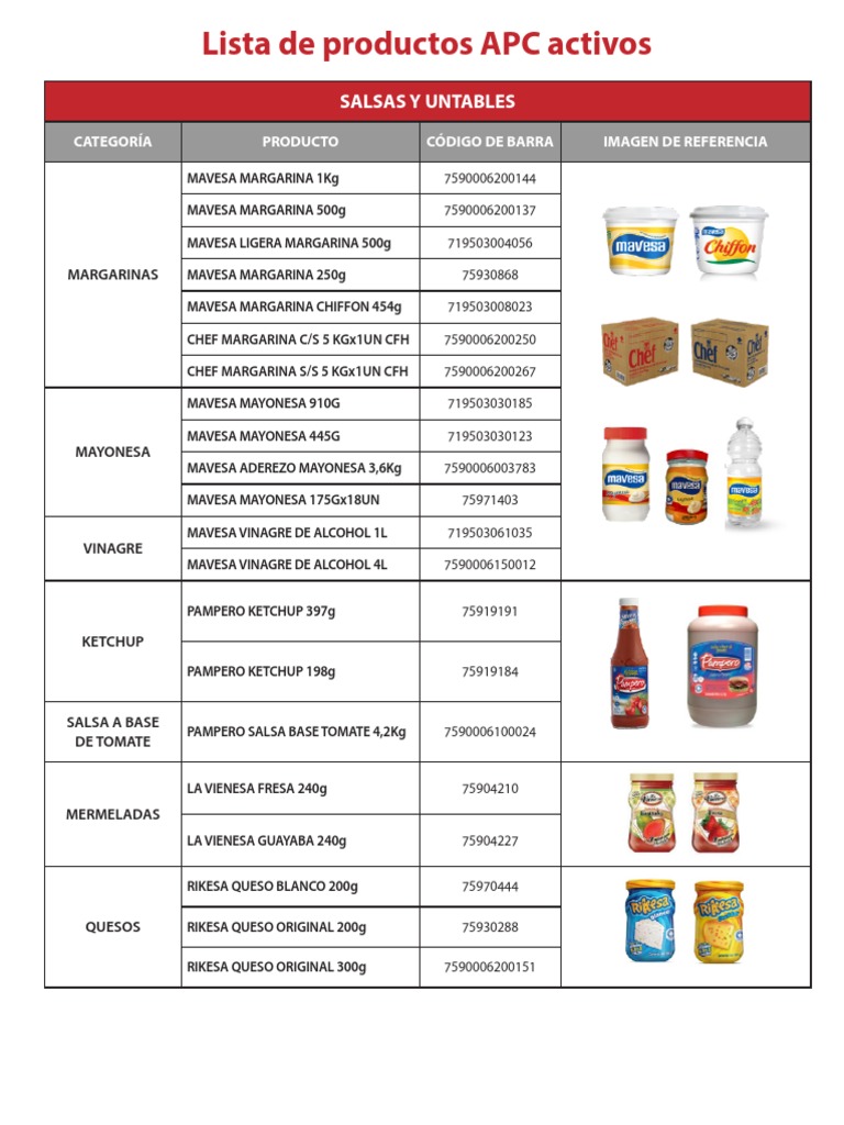 dokumen.tips_lista-de-productos-apc-activos-lista-de-productos-apc-activos-salsas-y-untables ...