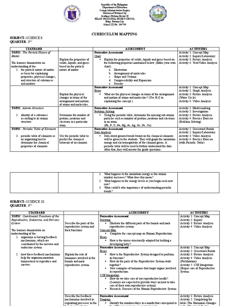 CURRICULUM MAPPING Science 8&10 - Itim, Mary Ann | PDF