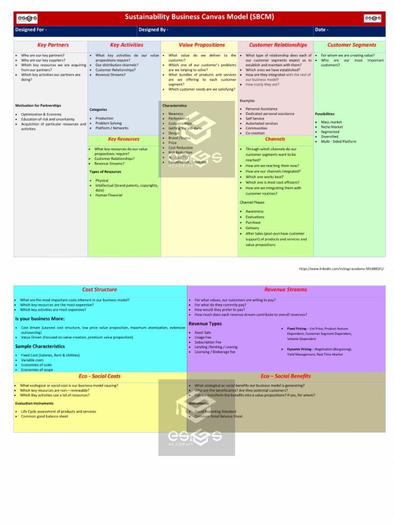 SUstainability Canvas Model | PDF