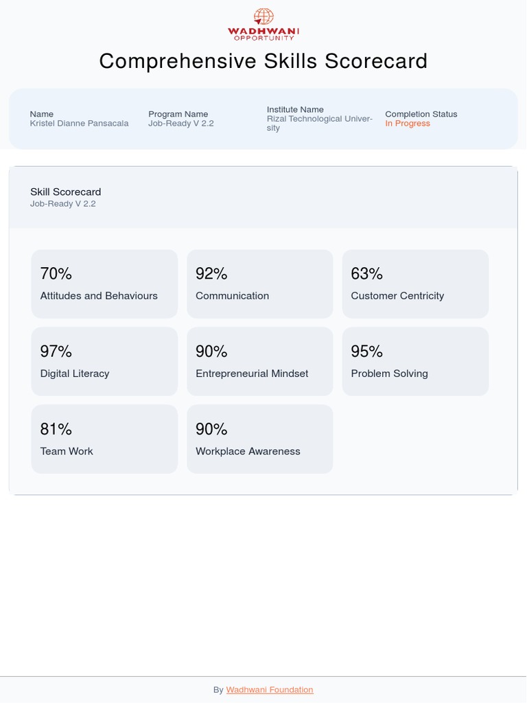 Comprehensive Skills Scorecard Provides Insight into Kristel Dianne ...