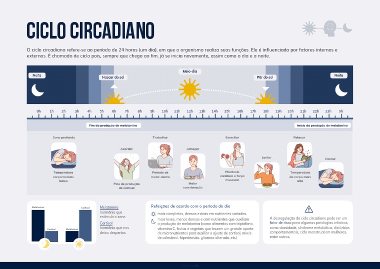 (PDF) Ciclo Circadiano | PDF | Cortisol | Dormir