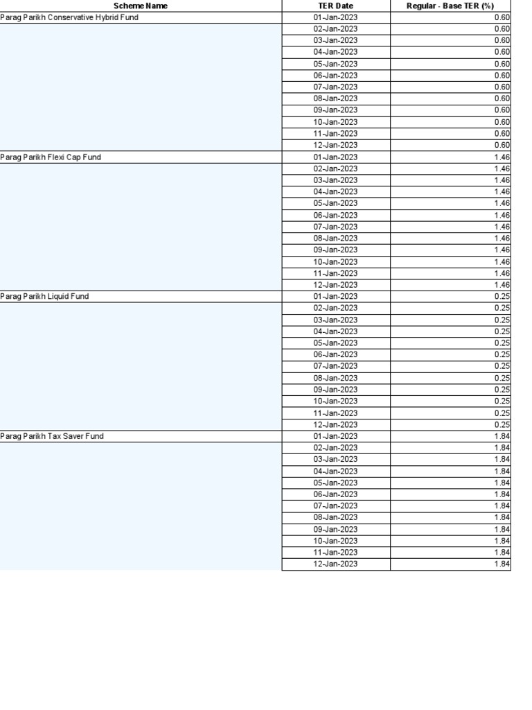 Total Expense Ratio of Mutual Fund Schemes - Upload January 2023 | PDF ... Total Expense Ratio of Mutual Fund Schemes - Upload January 2023 | PDF ...