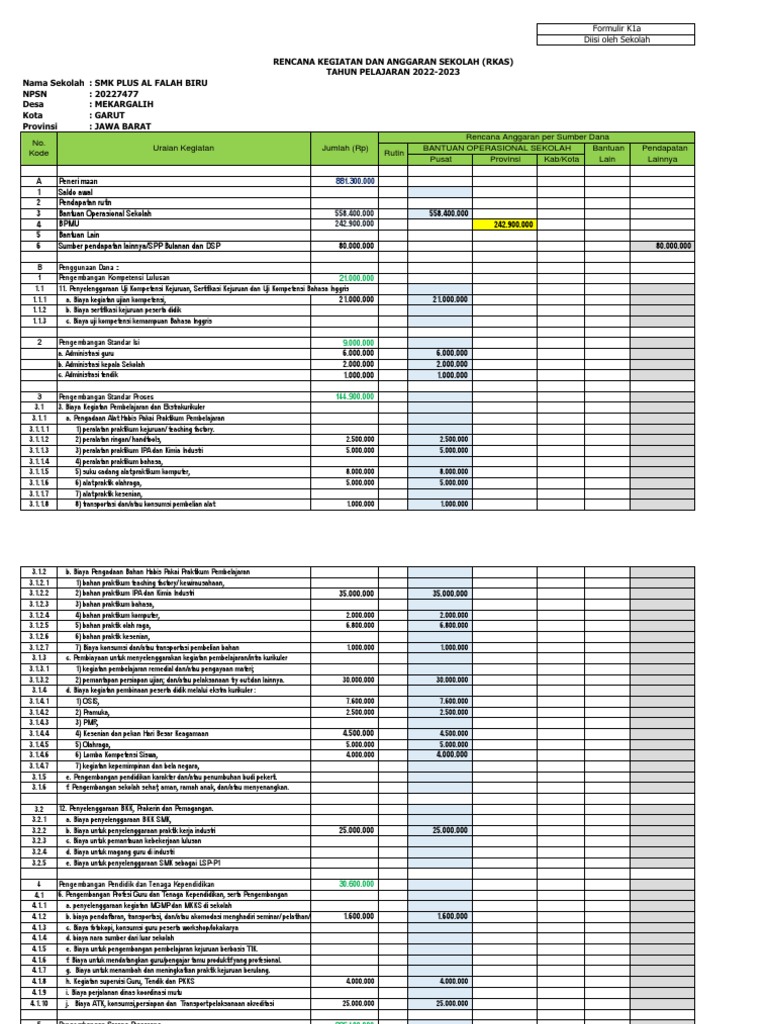 Rkas SMK TP 2022-2023 | PDF