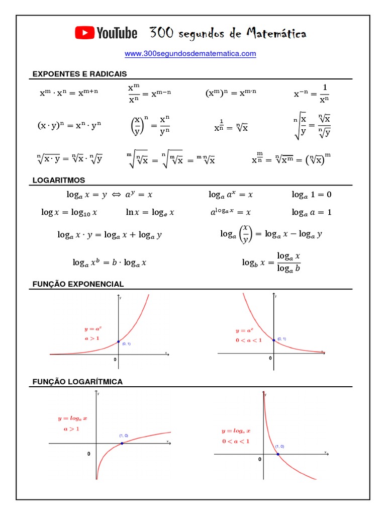 Formulario Funcao Exponencial PDF | PDF
