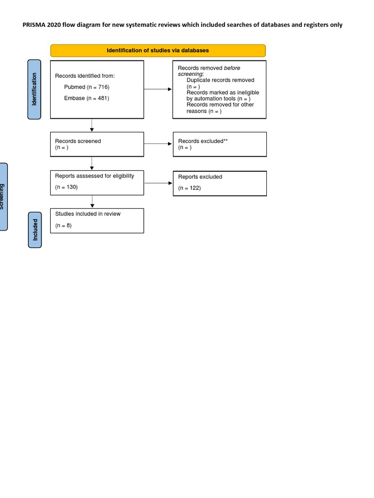 PRISMA - 2020 - Flow - Diagram - New - SRs - v1 2 | PDF