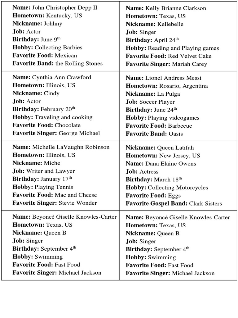 Celebrity Profiles and Favorites | PDF