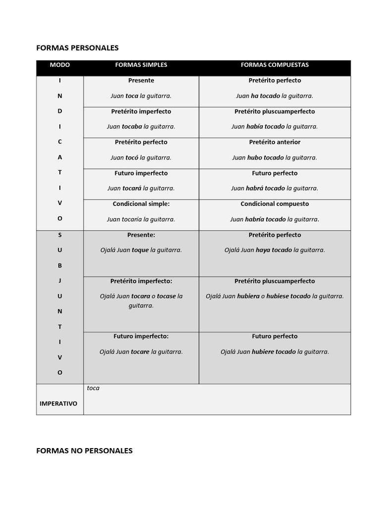 Modo verbal_ esquema y actividad (3).pdf | PDF