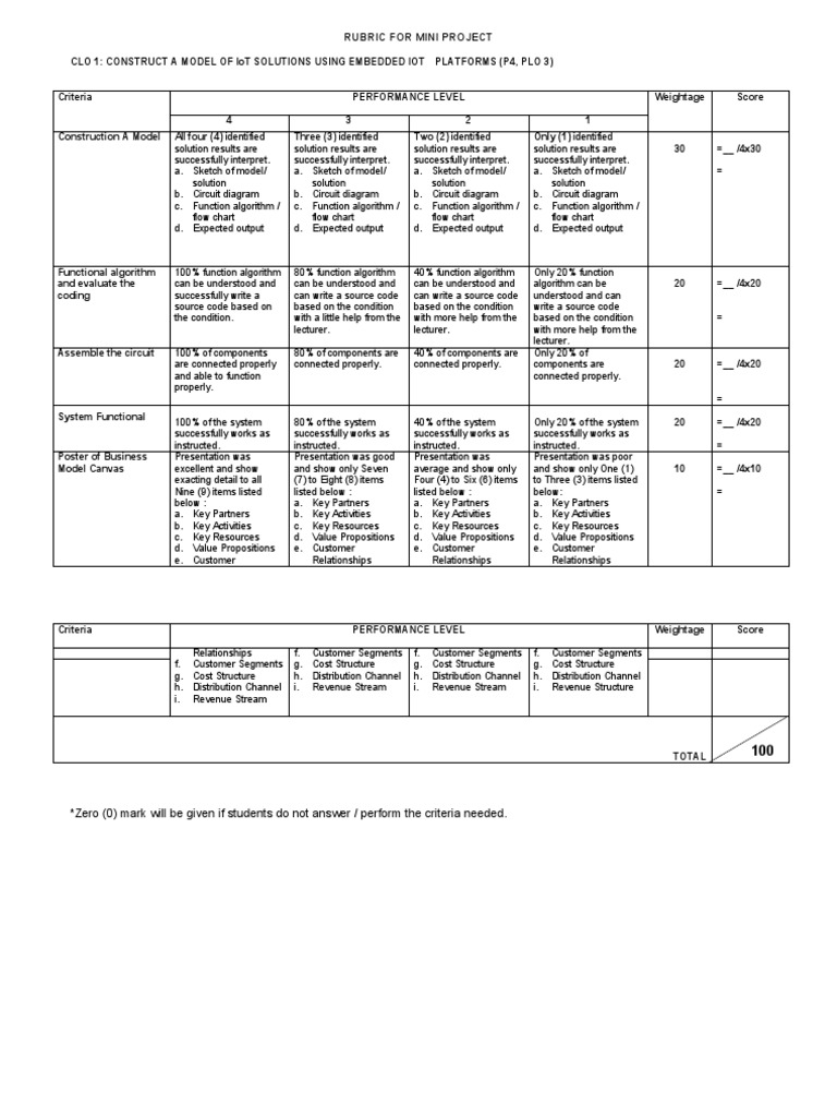 Rubric MiniProject | PDF | Software Engineering | Computer Engineering Rubric MiniProject | PDF | Software Engineering | Computer Engineering