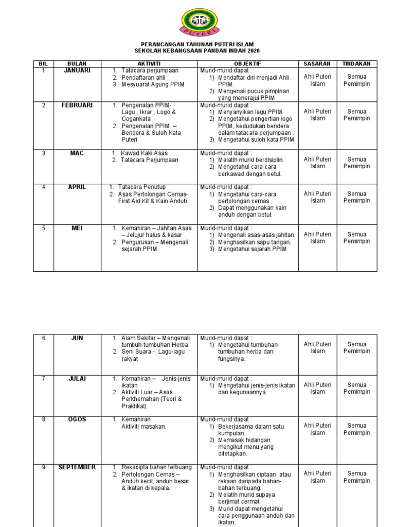 Aktiviti Tahunan Puteri Islam | PDF
