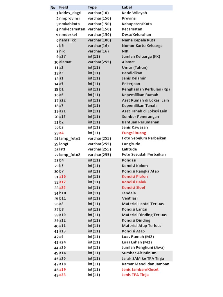 Kamus Data e-RTLH | PDF
