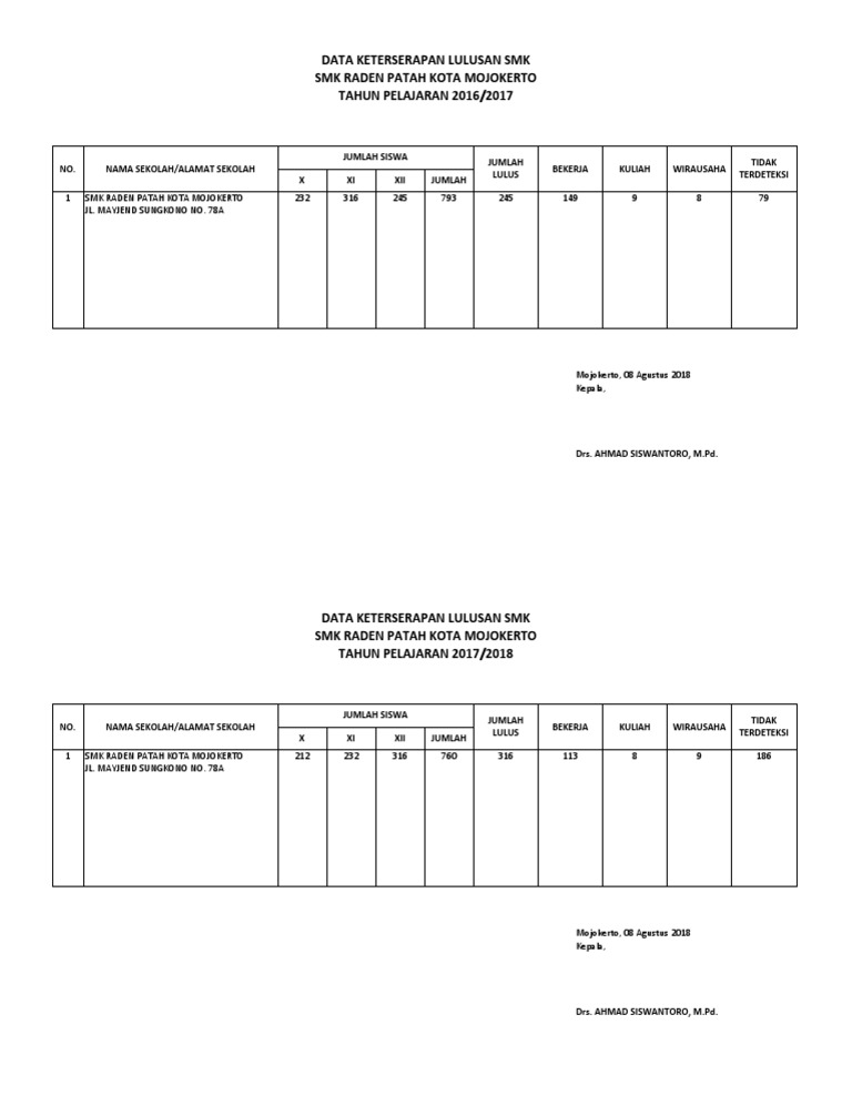 Data Keterserapan Lulusan | PDF