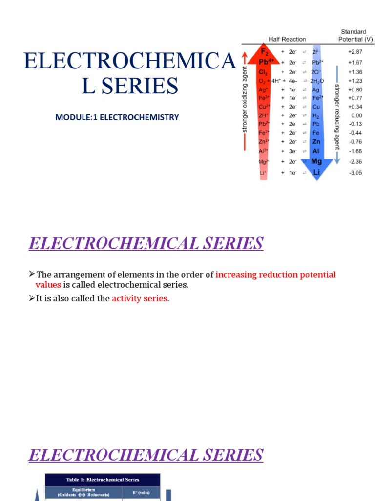 6.electrochemical Series | PDF